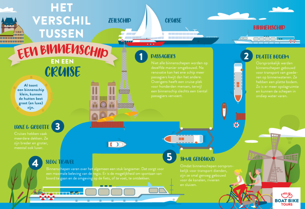 5 verschillen tussen binnenschip en cruiseschip